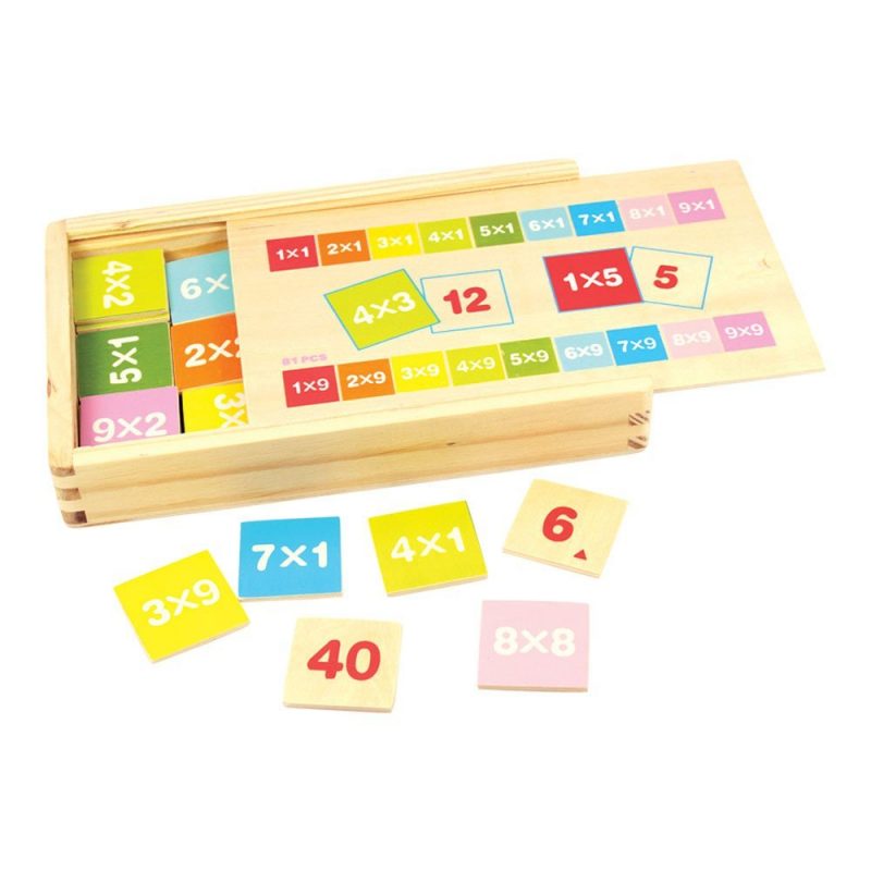 Times Table Grid - 1-12 Times Tables (Display) - WordUnited